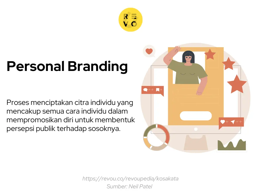 Apa itu Personal Branding? Arti, Fungsi, Contoh, FAQs 2025 | RevoU